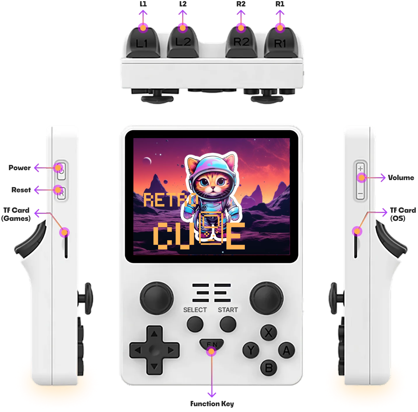 Retro-cube – Retro Dockie